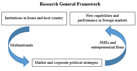 Current Research Line - Suzana Braga Rodrigues, Professor International